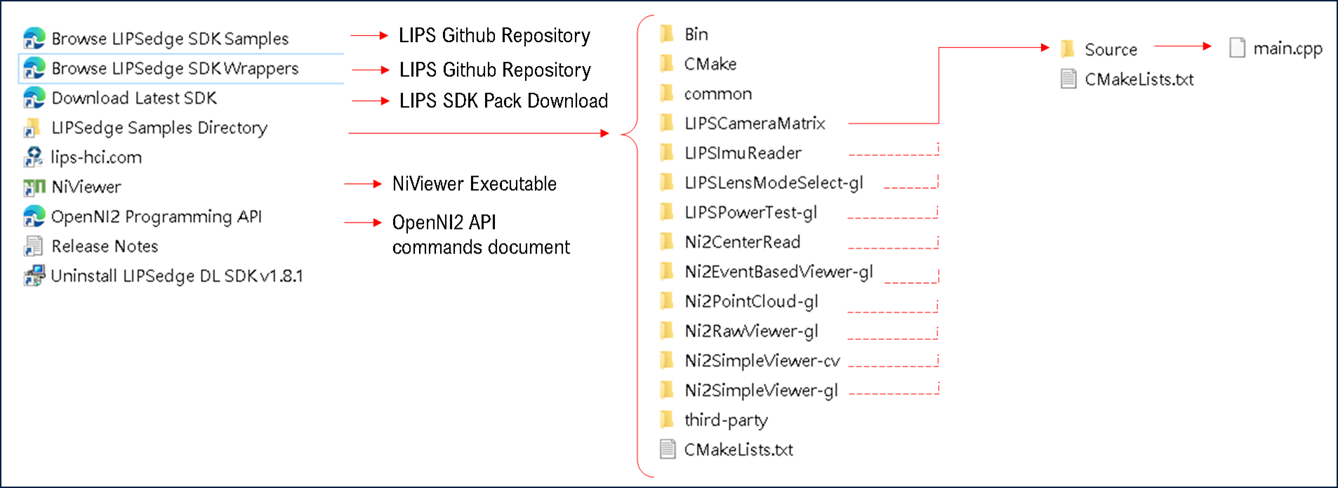 LIPSedge™ SDK 1.x: Installation Architecture Overview | LIPS